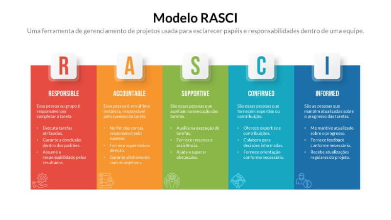 Slides Powerpoint RASCI Estruturas e Matrizes - Slide Box